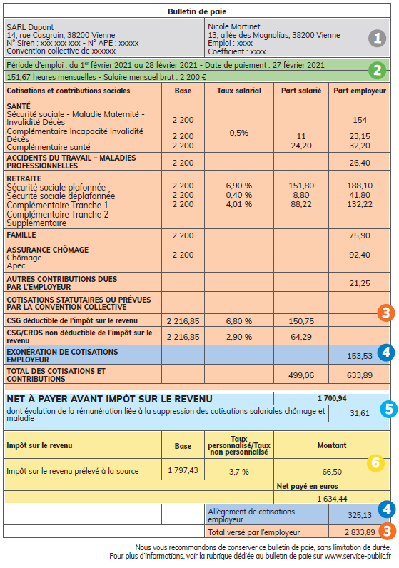 La fiche de paie : tout savoir, sans faire (trop) d’efforts